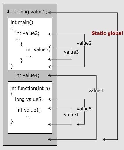 Difference Between Drop And Truncate In Sql Om Kumar Medium