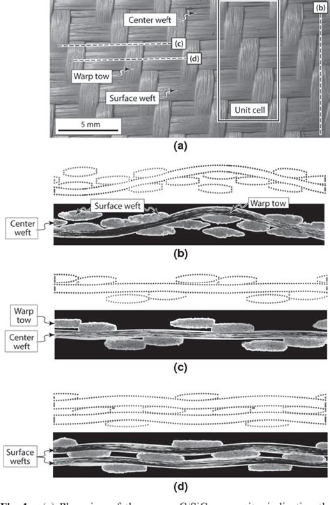 Figure 1 From Towards Virtual Testing Of Textile Composites