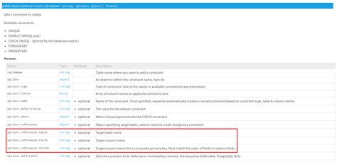 addforeignkeyconstraintoptions interface is incomplete queryinterface addconstraint method