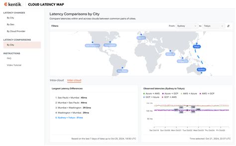 Announcing The Cloud Latency Map Kentik Blog