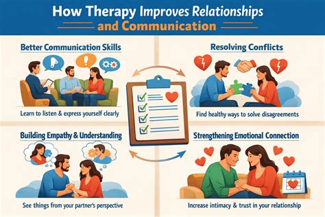 Can Therapy Improves Relationships And Communication Blogs