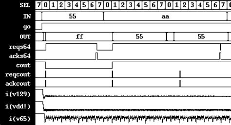 Typical Simulation Output Download Scientific Diagram