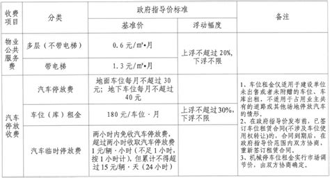 江苏省徐州市物业费收取标准 2025徐州物业收费标准 徐州物业费收费标准2025→买购网