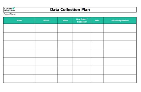 The Importance Of Data Driven Decision Making In Lean Six Sigma Learn