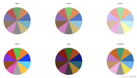 【seaborn】基础介绍、函数汇总、总结seaborn自带数据集 Csdn博客 【seaborn】基础介绍、函数汇总、总结seaborn自带数据集 Csdn博客