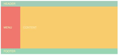 The Ultimate Css Battle Grid Vs Flexbox Hackernoon