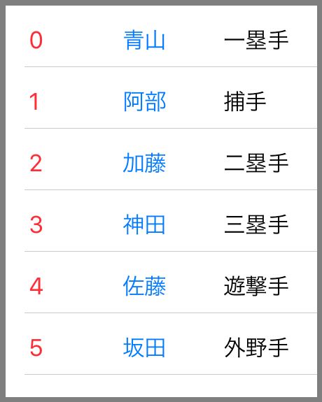 【swift】table view cellの使い方。テーブルに表示するデータ1つ1つの入れ物。 swift 2 1、xcode 7 2