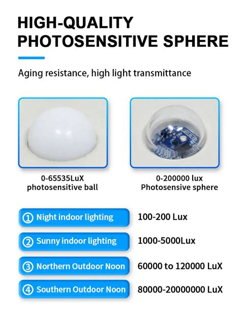 Rs485 Ceiling Agricultural Light Lux Sensor Illuminance Transmitter