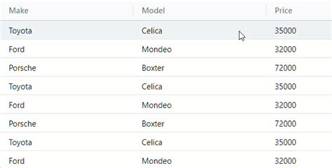 Introducing Version 18 Of Ag Grid