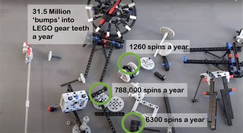 LEGO Technic Pendulum Clock That Can Run Accurately For More Than A Year The Brothers Brick
