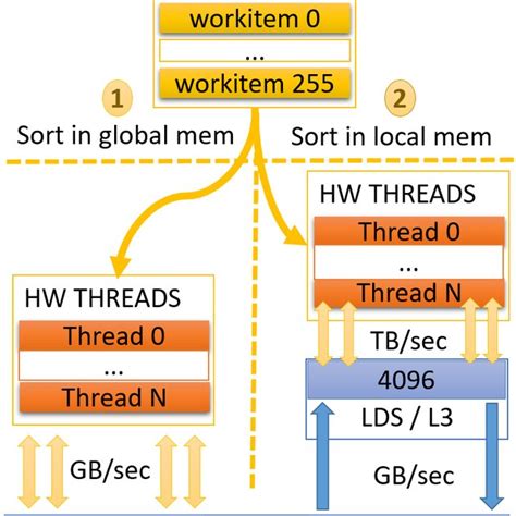 2 The Fixed Function Pipeline In Opengl Download Scientific Diagram