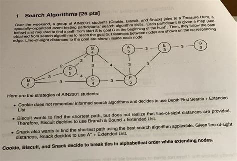 Solved Search Algorithms Pts Over The Weekend A Chegg