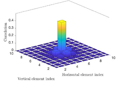 Figure 1 From Optimizing A Binary Intelligent Reflecting Surface For Ofdm Communications Under