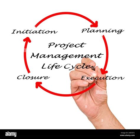 Project Management Life Cycle Stock Photo Alamy