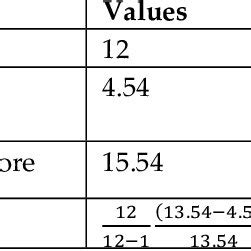 PILOT TEST RELIABILITY AND VALIDITY Download Scientific Diagram