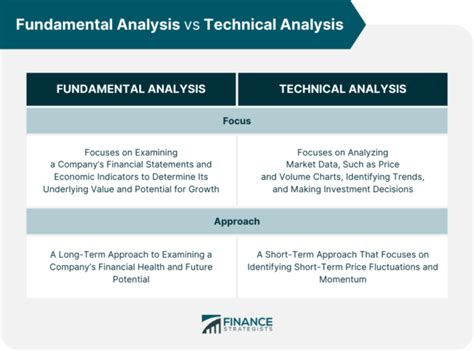 Fundamental Vs Technical Analysis Comparison Examples