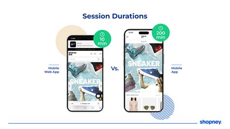 How To Increase Your Mobile Session Time In Shopify Store App