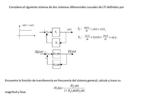 Solved Find The Frequency Transfer Function Of The General