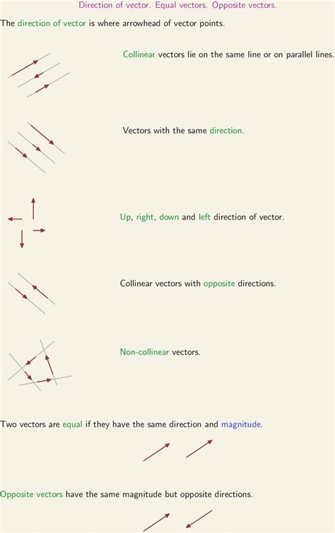 Vector Opposite Direction At Vectorified Com Collection Of Vector Opposite Direction Free For