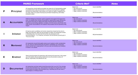 The Paired Framework For Ai In Ux Research