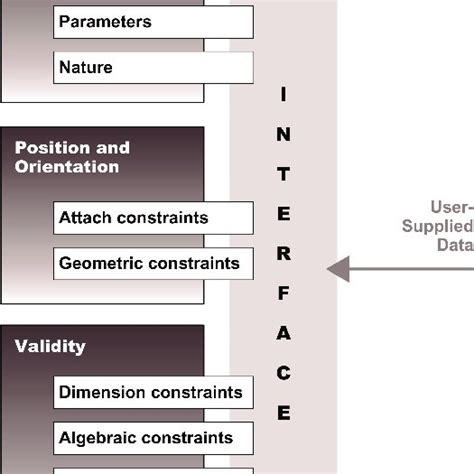 Feature Class Structure Download Scientific Diagram