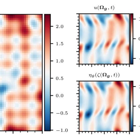 Corruption Removal Results For The Kolmogorov Flow F 7 M 05