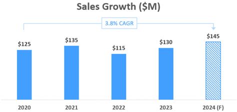 How To Calculate A Cagr Formula In Excel Correctly