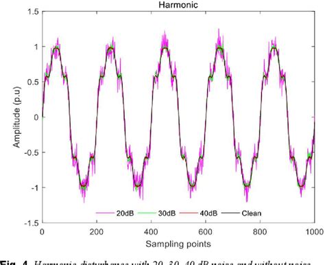 Figure 1 From Classification Of Power Quality Disturbances Based On Kf‐ml‐aided S‐transform And