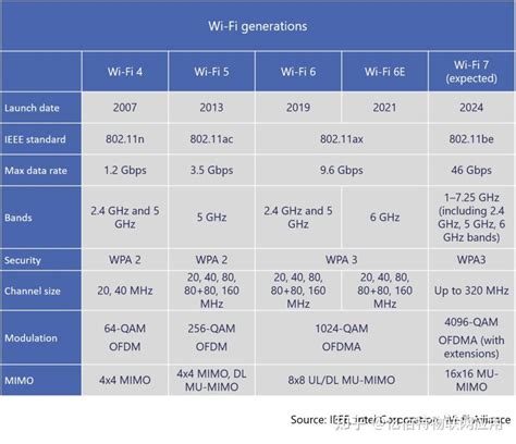 什么是wi Fi 技术？wi Fi具有什么特点？ 知乎