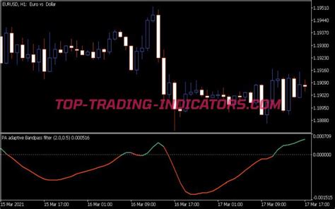 bandpass filter pa indicator top mt5 indicators mq5 or ex5 top trading ♾️