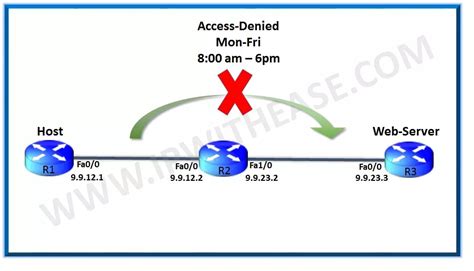 Time Based Acl Ip With Ease