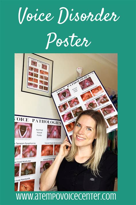 Voice Disorder Poster The Voice Disorders Flip Book