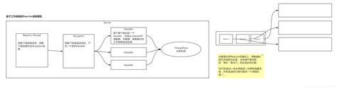 基于多reactor线程模型实现简单的服务器demoreactor 多线程demo Csdn博客