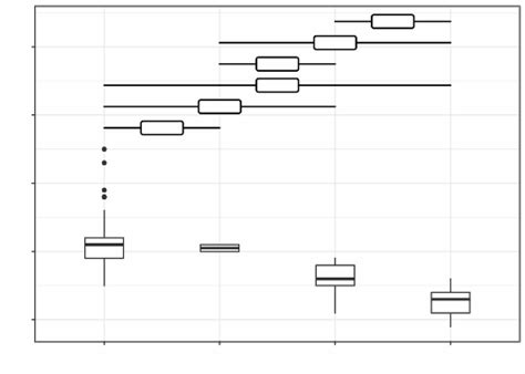 Multiple Comparisons With ‘ggpmisc Using R For Photobiology