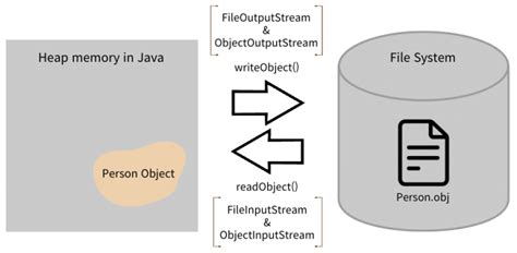 Javaのシリアライズを触ってみました cocone engineering