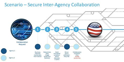 Cloudera Partners With Docker Inc To Provide The First Commercially Supported Secure