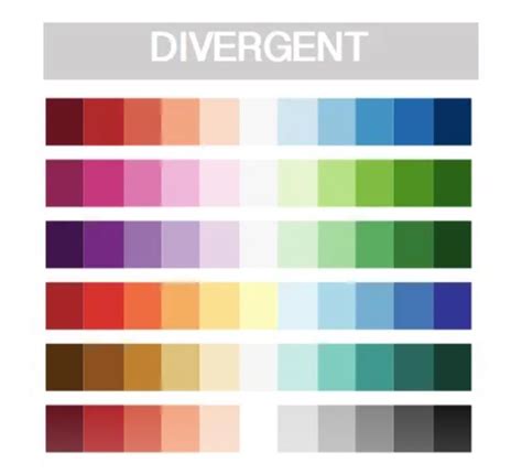 Pin By Eileen Mary On Visual Layout Examples For Materials Visual Layout Divergent