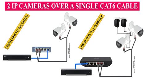 On Video Two Ip Cameras Connect Single Cat6 Cable Using D Link Io Box