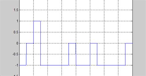 Matlab Code For Signals And Commnication Nrz I Signal Matlab Code