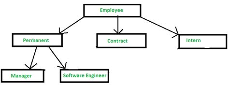 record based data model geeksforgeeks