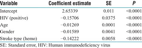 Functional Independence Measure Efficiency Outcome Download Scientific Diagram