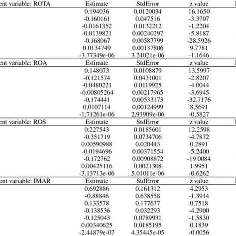Correlation Matrix Logistic Regression Download Scientific Diagram