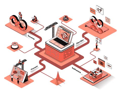 Why Do We Need Devops Nioyatech