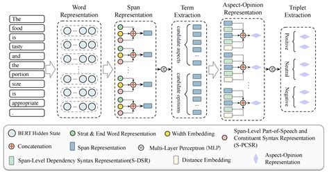 Github Fenglingcong13 Sbsk Aste