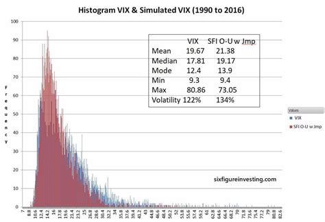 A Better Way To Model The VIX Seeking Alpha
