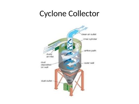 Cyclone Separator Ppt