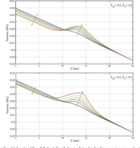 Figure 16 From A Computational Framework For Fluid Solid Growth