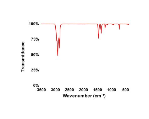 Ftir Working Principle And Applications Outlet Website Brunofugaadvbr