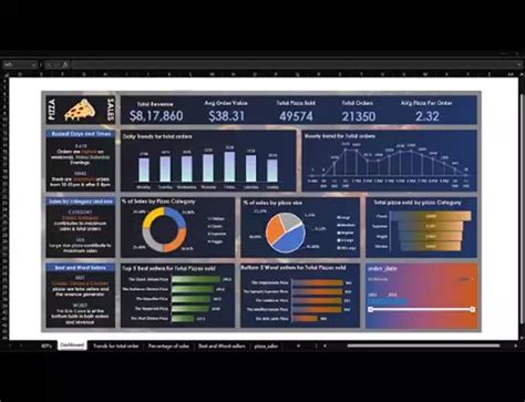 sagar biswas on linkedin dataanalysis sql excel datavisualization businessintelligence…
