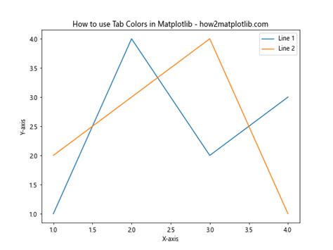 Matplotlib Tab Colors：轻松掌握预定义颜色方案极客教程